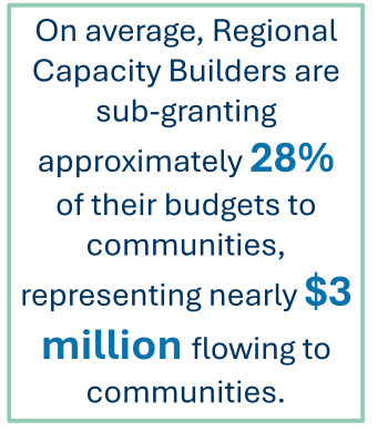 TCP FY 2023 Selected Recipients | US Department of Transportation